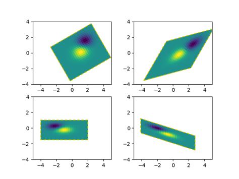 affine transform of an image — matplotlib 3 1 3 documentation