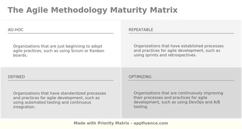 Agile Methodology Maturity Matrix [free Download]