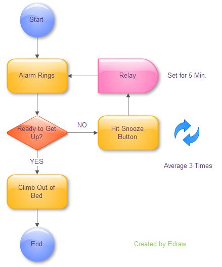 program flowchart edraw is ideal to draw program flowcharts