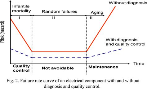 Figure 1 From On Line Partial Discharge Diagnosis Of Power Cables
