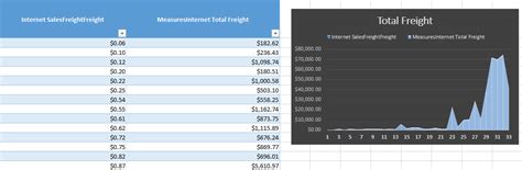 how to use sql server analysis services ssas query results in excel