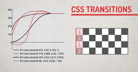 how css transition works explained with realtime examples