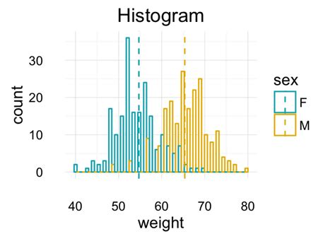 guide to create beautiful graphics in r book downloads