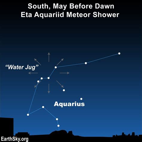 2023 Eta Aquariid Meteor Shower All You Need To Know Trendradars