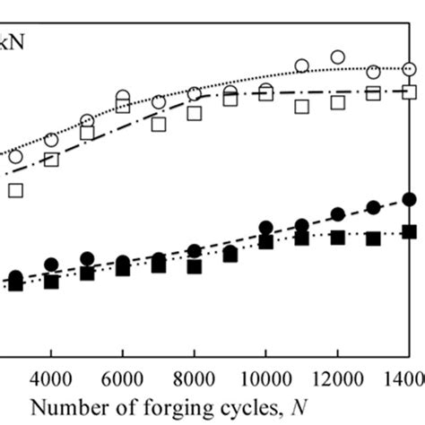 Average Arithmetic Surface Roughness At The Center And The Average Of