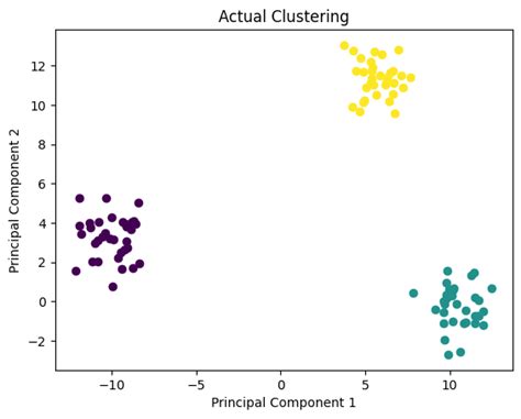 coding k means clustering using python and numpy dev community 👩‍💻👨‍💻