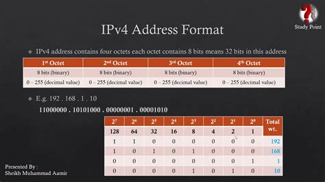 Computer Networking Ipv4 Addresses Youtube