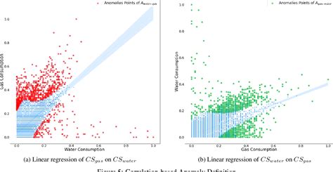 Figure 5 From Correlation Driven Multi Level Multimodal Learning For