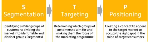 Segmentation Targeting And Positioning Png