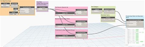 revit add ons round tripping revit to excel with dynamo
