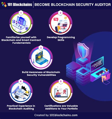 How To Become Blockchain Security Auditor 101 Blockchains