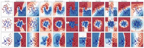 Sklearn Tree Decisiontreeclassifier Scikit Learn中文社区
