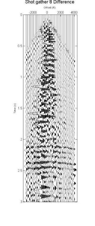 Seismic Data Processing Lab 3 Seismic Noise Attenuation