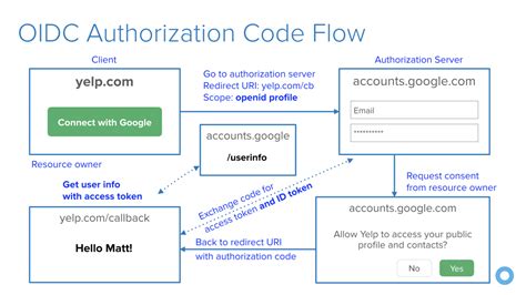 10 spring boot security best practices snyk