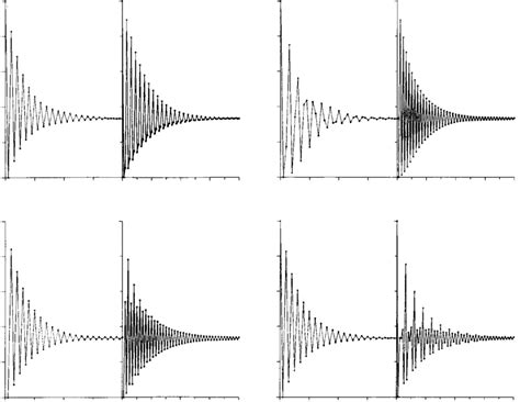 Evolution Of The Pair Correlation Function P M At A T 0 1 And 10