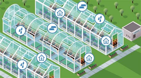 Four Main Features For Iot Internet Of Things Application In Greenhouse