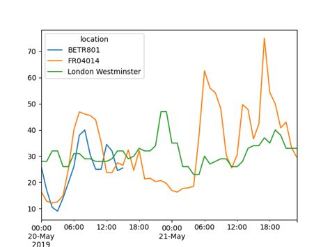 how to handle time series data with ease — pandas 1 1 5 documentation