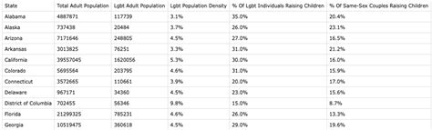 helping the lgbtqia community analyze hate crimes for
