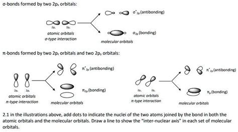Solved Bonds Formed By Two 2px Orbitalsz Antibonding Otomic Orbitals