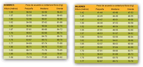 Tabla Del Peso Ideal Son Orientativas Para Conseguir Objetivos