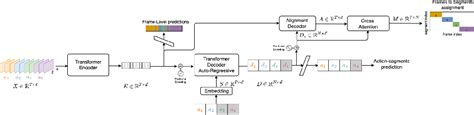 Figure 2 From Unified Fully And Timestamp Supervised Temporal Action