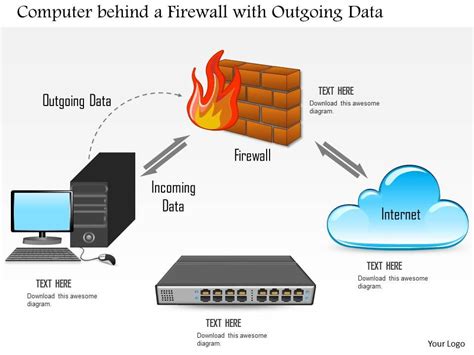 0814 Computer Behind A Firewall With Outgoing Data And Network Switch