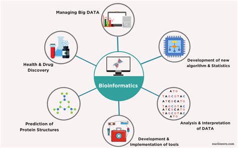 Bioinformatics Datacyper Datacyper Internet