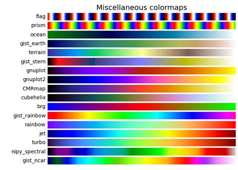 colormap reference — matplotlib 3 3 0 documentation