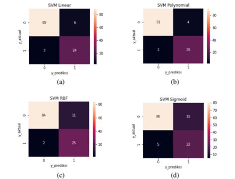 Confusion Matrices From Prediction The Testing Data Figure 3 A Shows