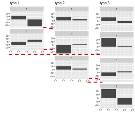 r how to perfectly align an unequal number of plots ggplot2
