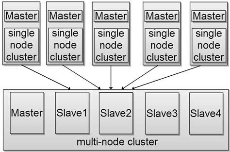 hadoop setup for a multi node cluster download
