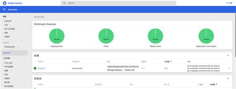 初识kubernetes prometheus book