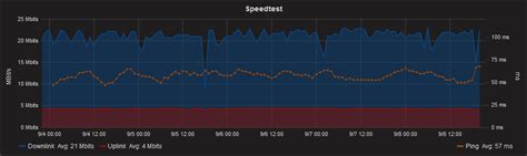 influxdb grafana persistence and graphing tutorials and examples