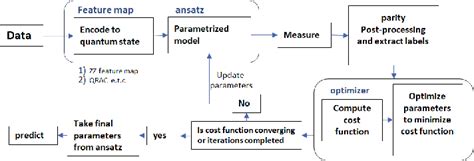 Figure 2 From Improving Phishing Detection In Ethereum Transaction