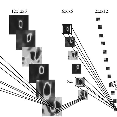 Pdf Convolutional Neural Networks For Steel Surface Defect Detection
