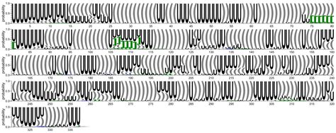 Ijms Free Full Text Computational Pipeline For Reference Free