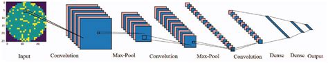 Figure 2 From Wafer Defect Patterns Recognition Based