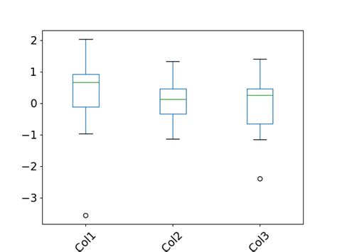 pandas plotting boxplot — pandas 1 1 0 documentation