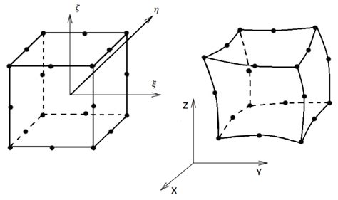 Machines Free Full Text Higher Order Hexahedral Finite Elements For