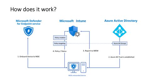 use intune to manage microsoft defender for endpoint security settings