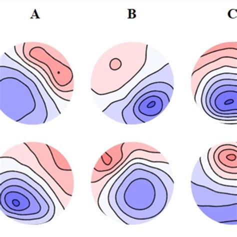 Spatial Configuration Of The Four Microstate Classes A Microstate