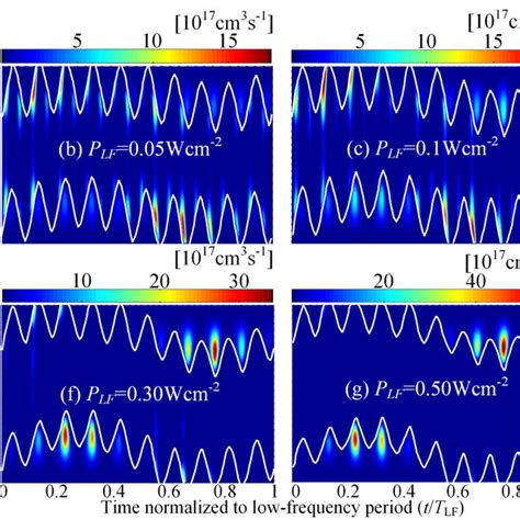 Spatio Temporal Profiles Of Electron Impact Excitation Of Helium For
