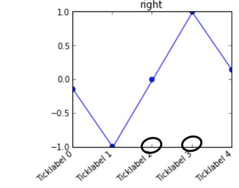 Plotting Neural Events With Spike Raster Plot Using Python Matplotlib
