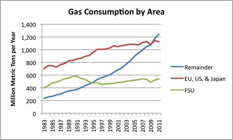 The Growing Part Of The World In Charts Energy Central