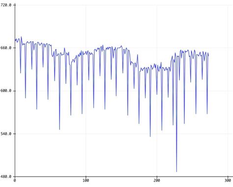 nodemcu adc inaccurate everything esp8266