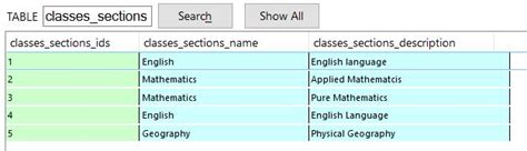 java why doesn t my sql query select any row from the