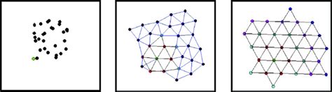Simulated Formation Of A δ Triangulation Using An Embedded Graph