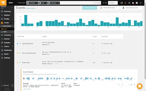 postgresql monitoring tool postgres performance