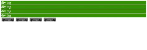 html div tag geeksforgeeks