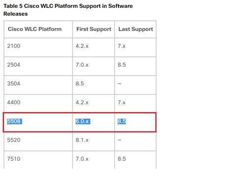 Solved Which Cisco Aps Model Compatible With Cisco 5580 Controller